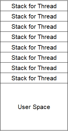 Local memory — Tutorial for PEZY systems documentation